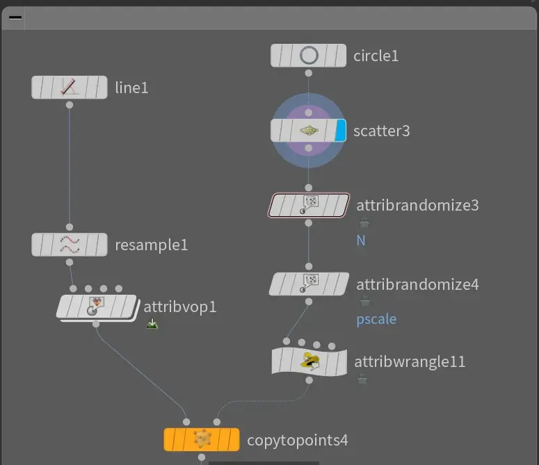 Niagara Ribbon製作植物生長 - 月光遊戲城